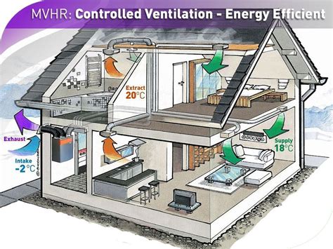 The Ultimate Beginners Guide To Mvhr