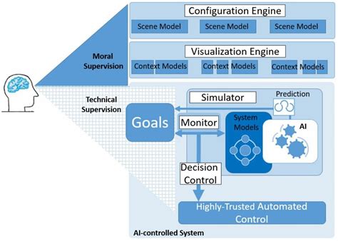Frameworks For Dynamic Evaluation Of Trust Assurance Cases Download
