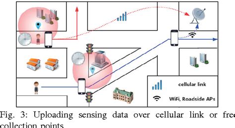 Figure 3 From Prediction Based User Selection In Time Sensitive Mobile