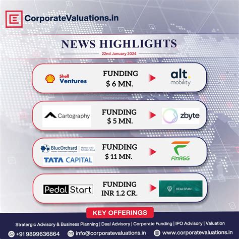 Zbyte On Linkedin Zbyte Zbyte Mainnetlaunch Web3 Blockchain