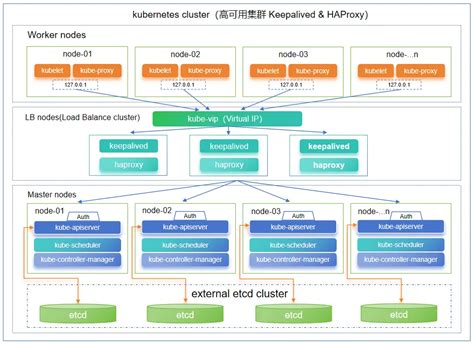 Openeuler 系统搭建高可用 Kubernetes 集群 阿里云开发者社区