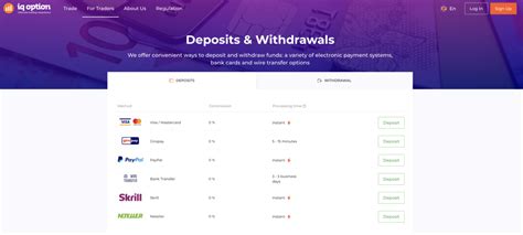 3 Best Binary Options Trading Software Compared 2024