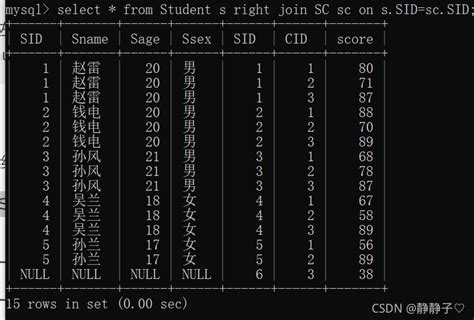 Mysql的多表查询及习题练习多表查询练习 Csdn博客