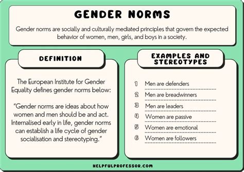 Examples Of Doing Gender In Society Today