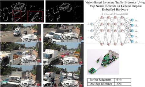 The Edge Detection Method Was Successfully Tested For Vehicle Traffic