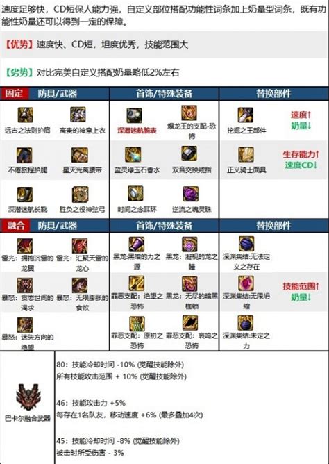 DNF缪斯攻略 DNF缪斯加点 护石 装备 贴膜推荐 熊猫515手游