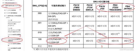 Stm32f103 矩阵按键stm32f103键盘代码 Csdn博客 Stm32f103 矩阵按键stm32f103键盘代码 Csdn博客
