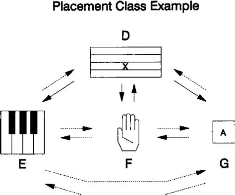 figure 1 from of the experimental analysis of behavior stimulus