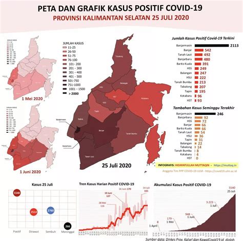 Penerapan Algoritma Machine Learning Pada Visualisasi Data By