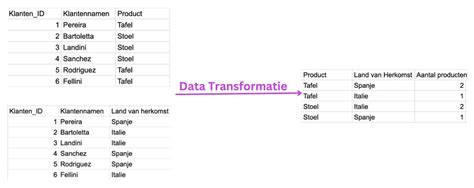 Data Transformation Alteryx Vs Dbt The Information Lab Netherlands