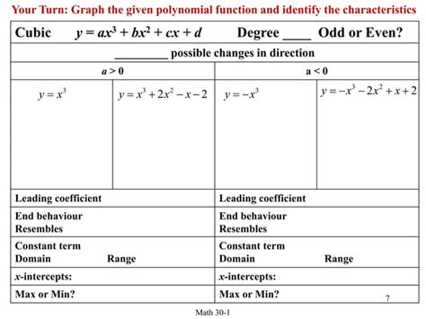 3 1 Characteristics Of Polynomial Functions Pptx Physics Science