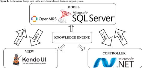 Figure 1 From Xml Data And Knowledge Encoding Structure For A Web Based