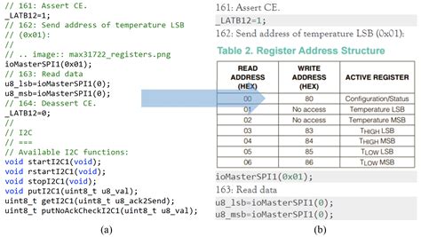 Exploring Literate Programming In Electrical Engineering Courses Asee Computers In Education