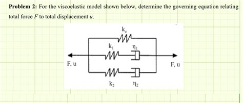 Solved Problem 2 For The Viscoelastic Model Shown Below Chegg