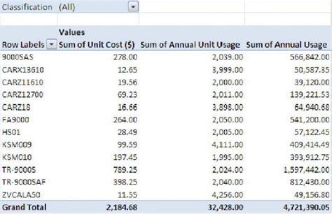 Classification Report X Factor Solutions