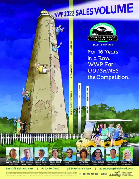 Sponsor Spotlight Wendy Wilmot Properties Bald Head Island Conservancy