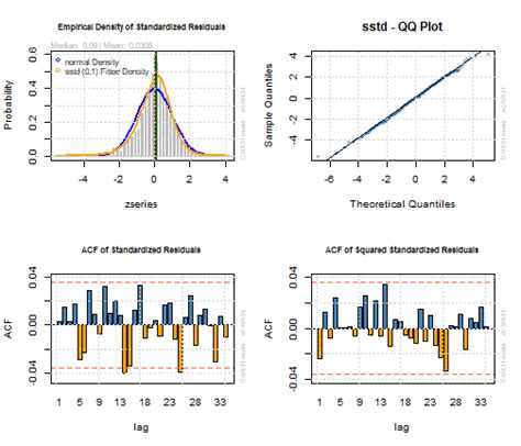 Dow Jones Stock Market Index 34 Log Returns Garch Model Datascience
