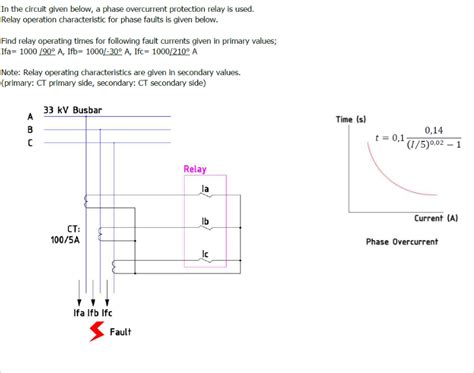 Solved In The Circuit Given Below A Phase Overcurrent Protection Relay 1 Answer