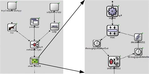 The Extended Wlan Sublayer Of The Mobile Node Download Scientific