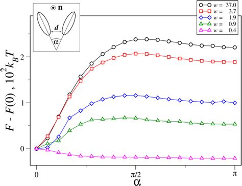 Effective Pair Interaction As A Function Of The Relative Colloidal Download High Resolution