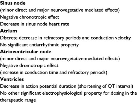 Electrophysiological Actions Of Digoxin Download Table