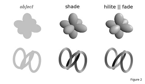3d Rendering — S3dlib 3d Visualization With Python