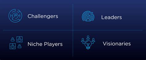 Looking For The Soar Magic Quadrant Start Here D3 Security