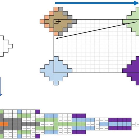Diagram Of The General Working Flow Of Alf Download Scientific Diagram