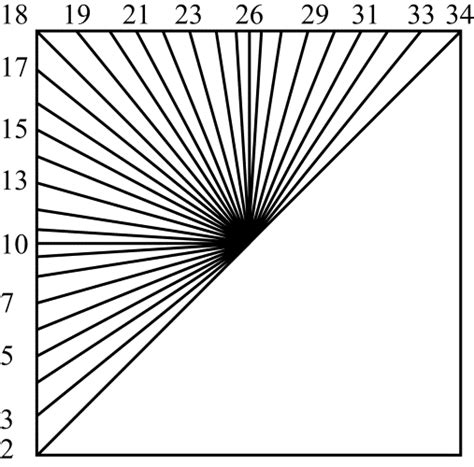 context adaptive binary arithmetic coding part 2 by elecard company