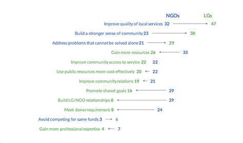 Remake Paired Bar Chart PolicyViz