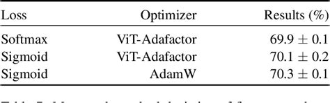Table 1 From Sigmoid Loss For Language Image Pre Training Semantic