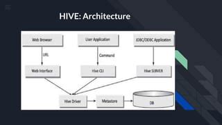 Presentation On Hive Big Data Analytics Pptx