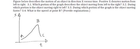 Solved Figure Below Describes The Motion Of An Object In Chegg