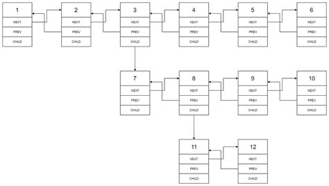Leetcode 430 Flatten A Multilevel Doubly Linked List By Len Chen Medium