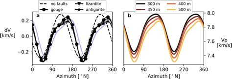 A Predicted Anisotropy From Synthetic Calculations Dashed Black Download Scientific Diagram