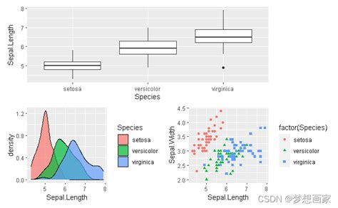 Ggplot2画组合图ggplot2组合图 Csdn博客