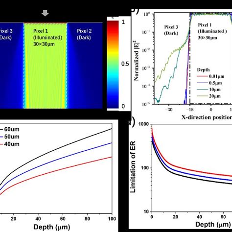 A The Cross Sectional Structure Parameters For Investigating The Download Scientific Diagram