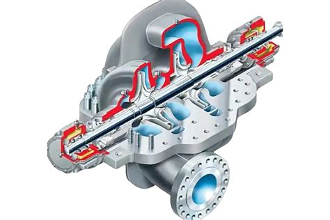 Precautions For Using Centrifugal Pumps In High Temperature Weather News Athena Engineering