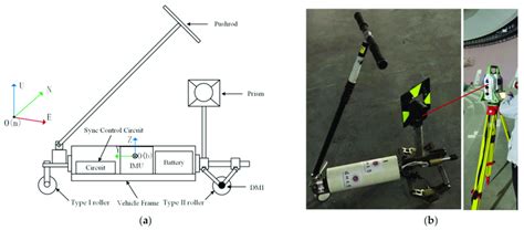 Wheeled Robot A Design Of The Measurement Robot B Experimental