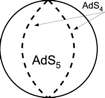 Five Dimensional Anti De Sitter Space Can Be Represented As A Disk
