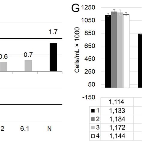 Verification Of The Differential Somatic Cell Count Dscc Method By