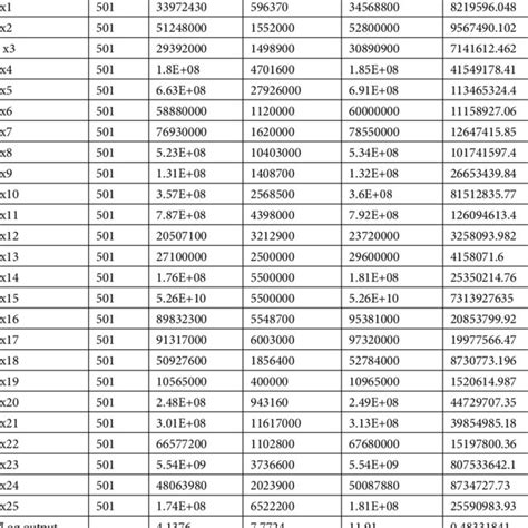 Pdf Developing A Prediction Model To Predict The Construction Project