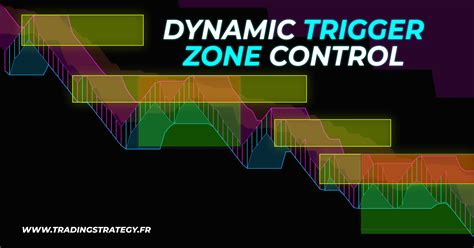 La Trigger Zone En El Dynamic Trigger Control System