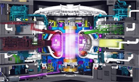 Iter Fusion Reactor Tokmak Concept Source International Scientific Download Scientific