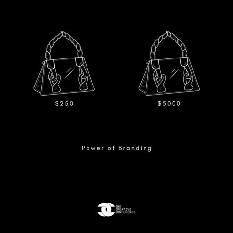 Branding A Powerful Tool For Brands The Creative Confluence Posted On The Topic Linkedin