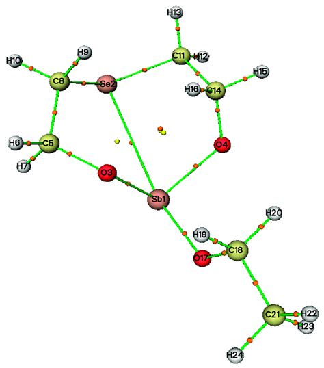 Graphical Representation Of The Topological Analysis Of 3 Bond Download Scientific Diagram