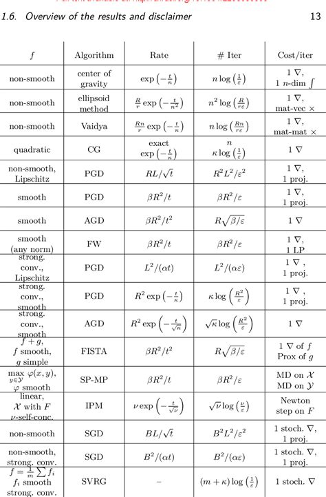 Dantzigwolfe Decomposition Semantic Scholar
