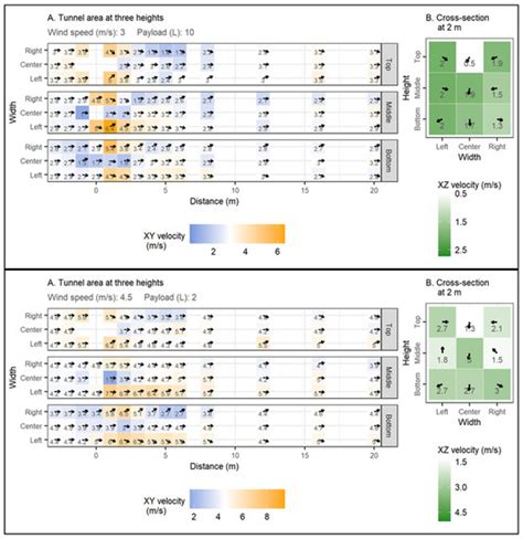 Drones An Open Access Journal From Mdpi