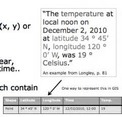 Intro GIS Midterm Flashcards Cram Com Intro GIS Midterm Flashcards Cram Com