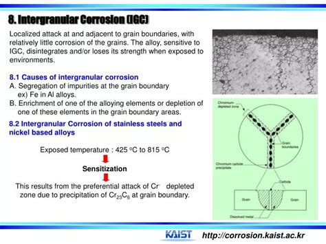 Ppt 8 Intergranular Corrosion Igc Powerpoint Presentation Free Download Id 4269020